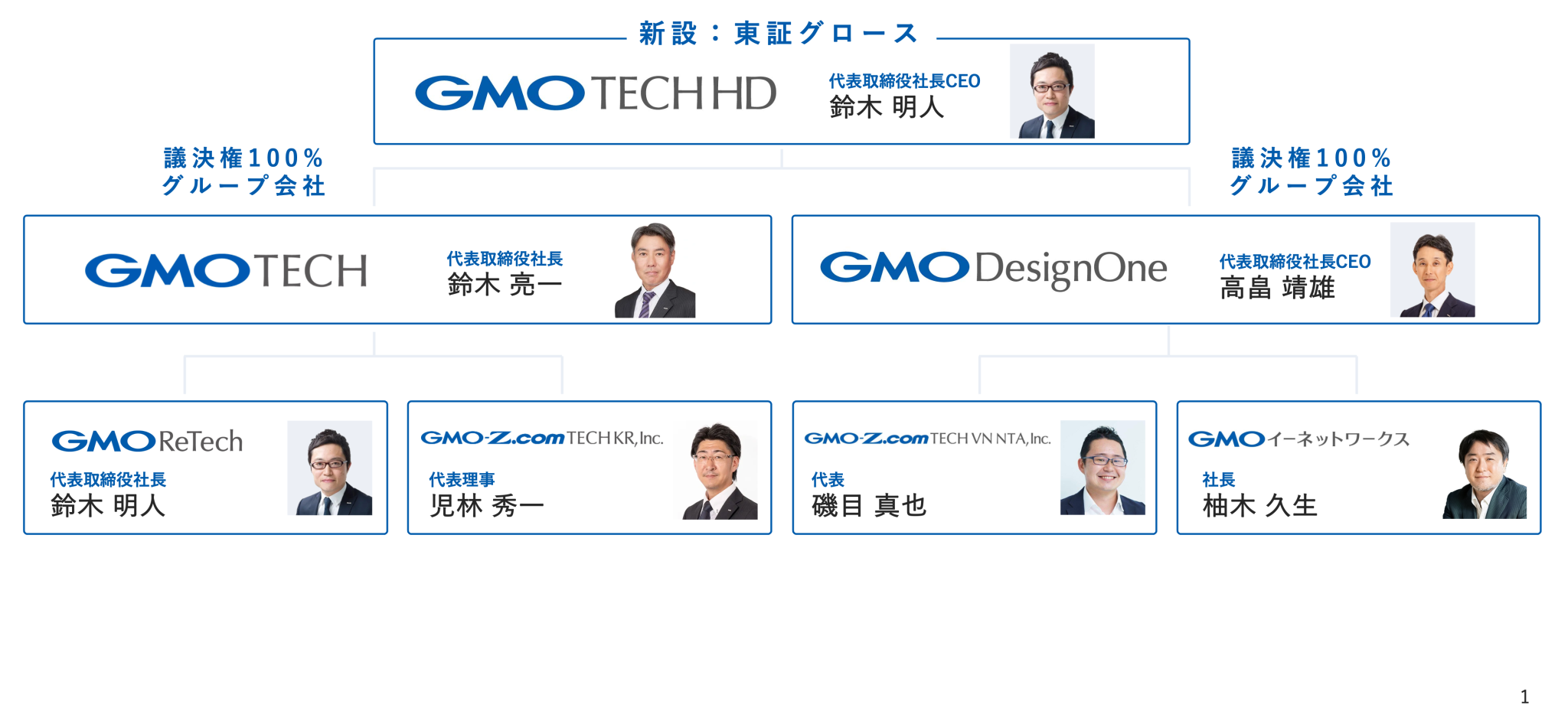 GMO TECHホールディングス株式会社 設立に関するお知らせ | GMO ReTech株式会社